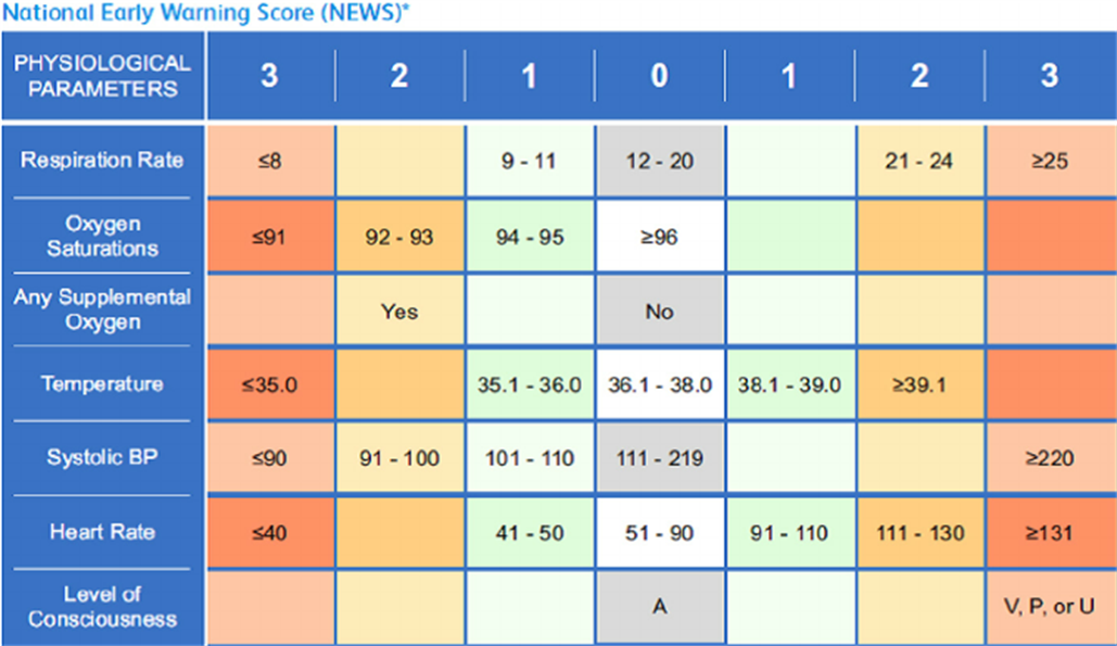 WARNING SCORES